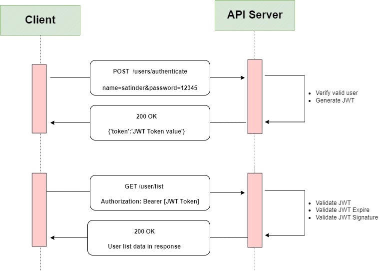 Implement Jwt Authentication In Core 5 Web Api [token Base Auth
